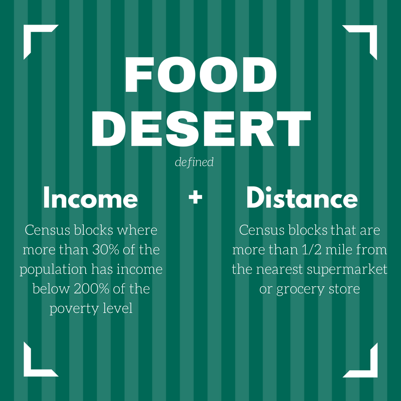 Food Deserts – The Community Pantry Project